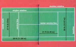 Tennis Serve Rules: Understanding The Rules & Basics - All Points Tennis