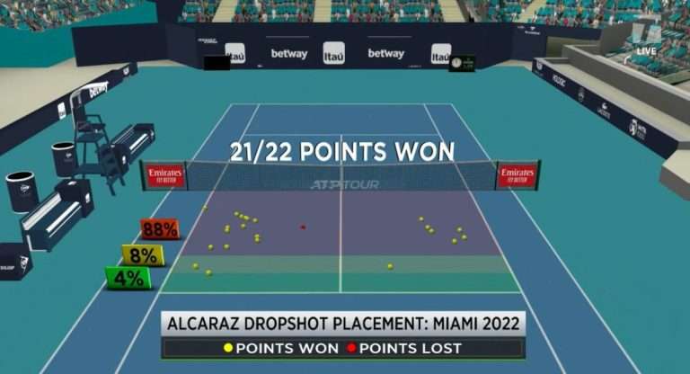 Mastering The Drop Shot In Tennis: A Full Guide